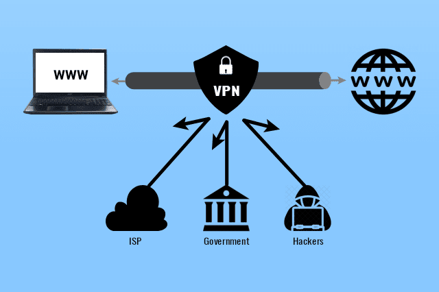 What is VPN and how to use it? | Is it necessary to use VPN?