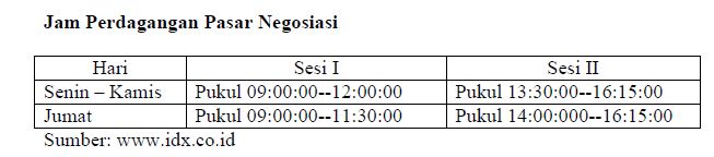 Jam Trading Bursa Saham Indonesia