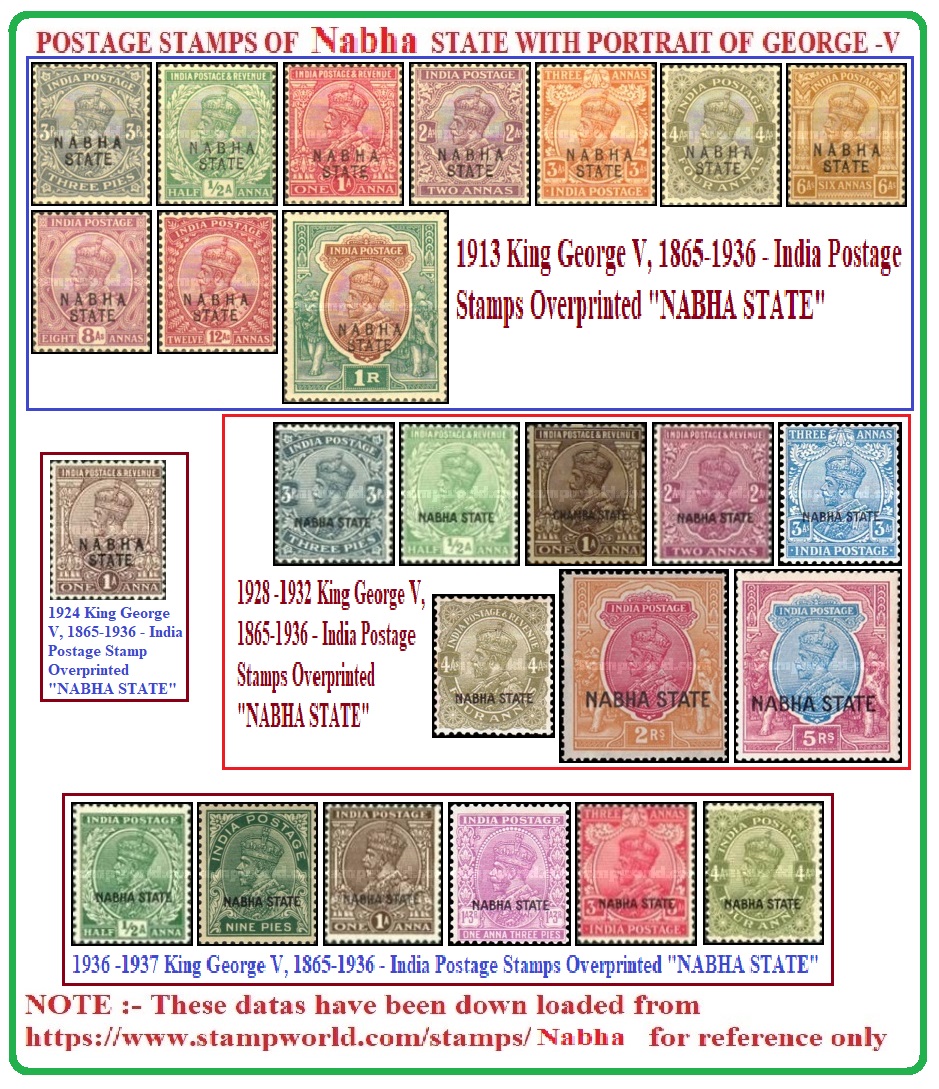 Nabha princely state court fee/revenue/postage stamp