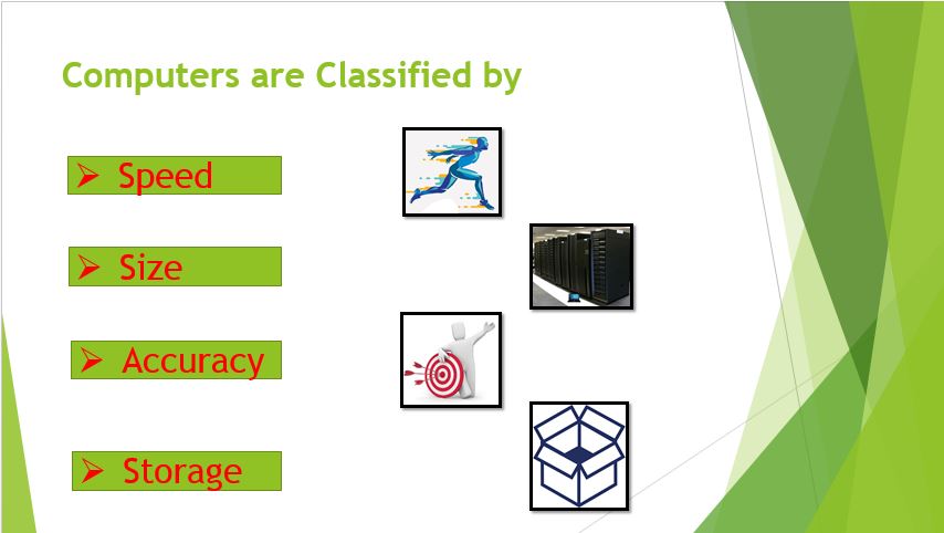 Chapter 1, Types of Computers (PPT + Textbook) -Part 1 ~ Computer, VI Std