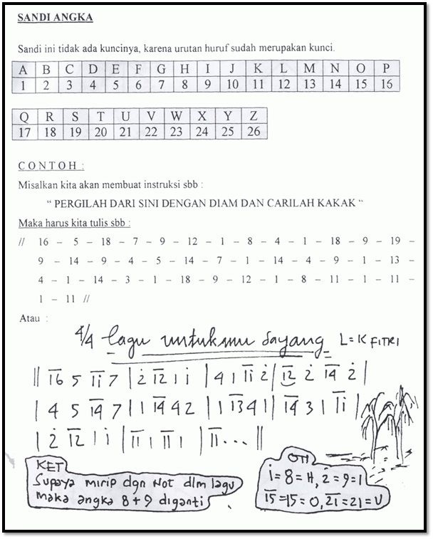 KUMPULAN SANDI PRAMUKA