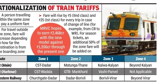 Mumbai Local Train Map: Fee planned if traveller interchanges between ...