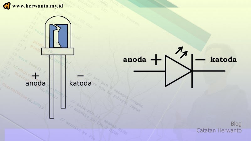 Mengenal Light Emitting Diode (LED) - Blog Herwanto