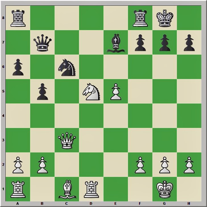 Chess Skills: Creating Knight Forks