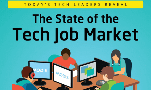The State of the Tech Job Market #Infographic - Visualistan