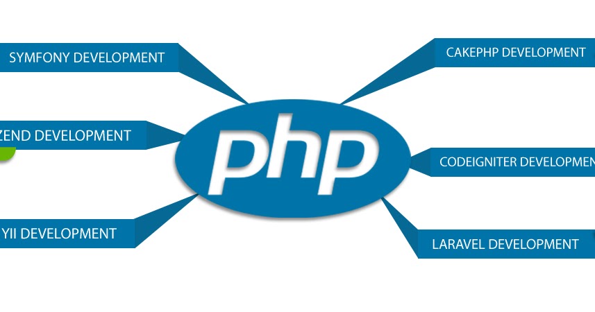 ¿Los Frameworks son los nuevos lenguajes de programación?