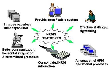 Alain Municipality: Human Resource Management System (HRMS) objectives