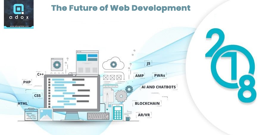 Top 5 Web Development future trends that we can't ignore
