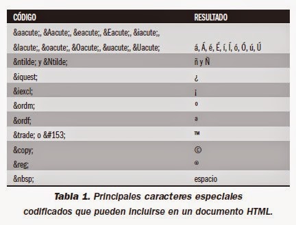 Caracteres especiales - CREACION DE SITIOS WEB