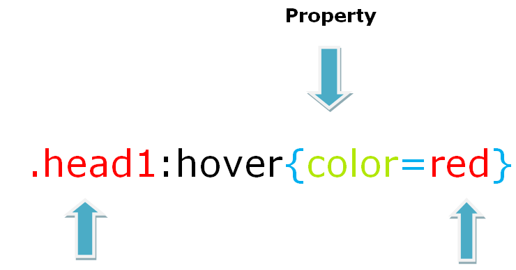 Pseudo class selectors in CSS