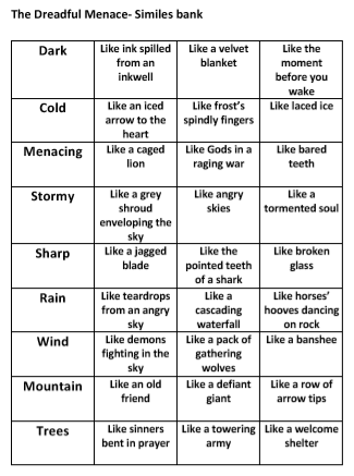 Year 6: English Lesson 4 The Dreadful Menace
