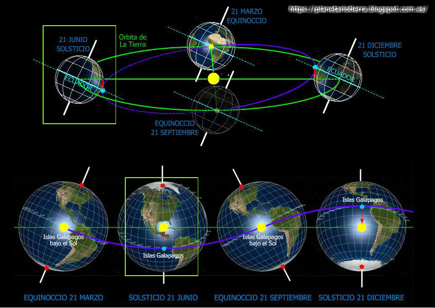 Planeta(rio) Tierra: Solsticio 21 de Junio