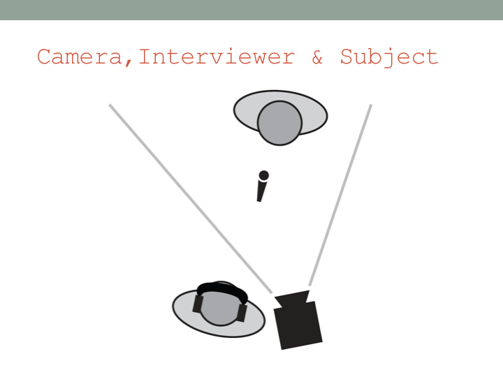 Interview with Five-Shot Sequence B-Roll