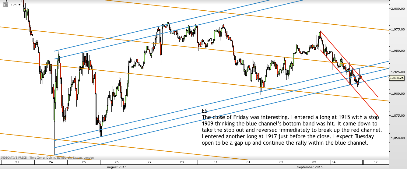 Trading channels: Weekend charts