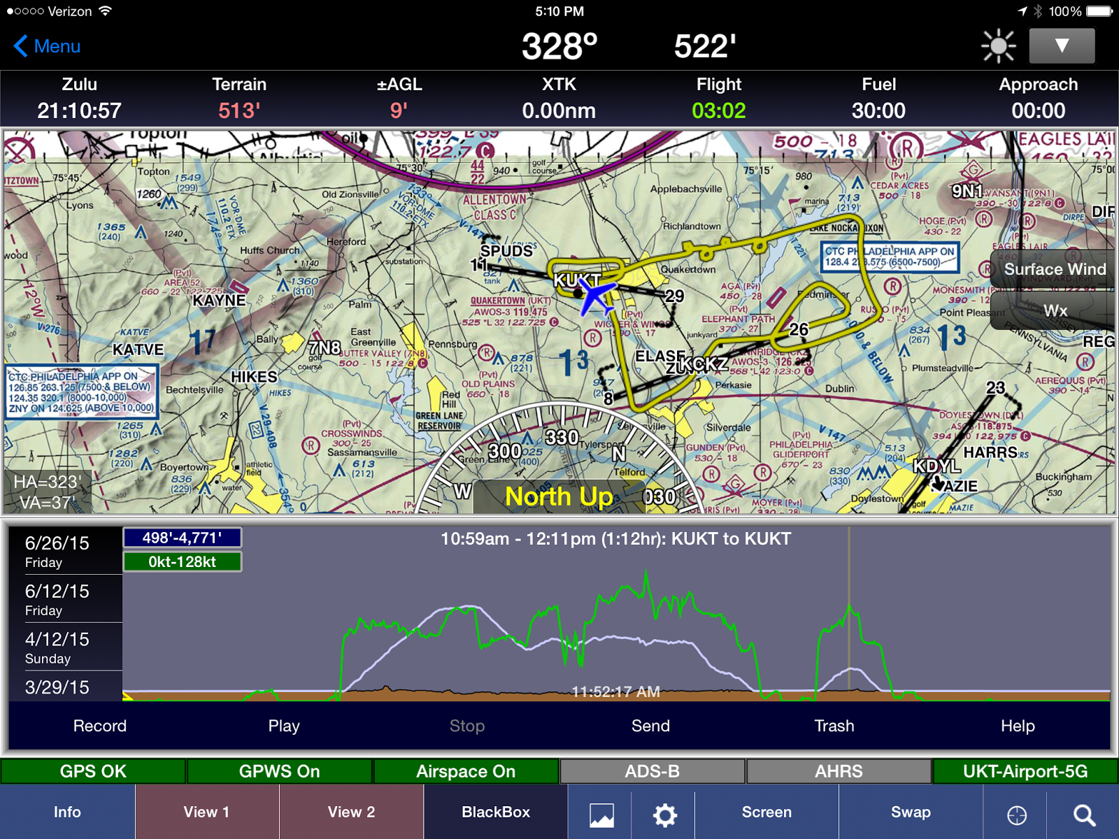 The Light Sport Aeronaut: Post Flight Debrief