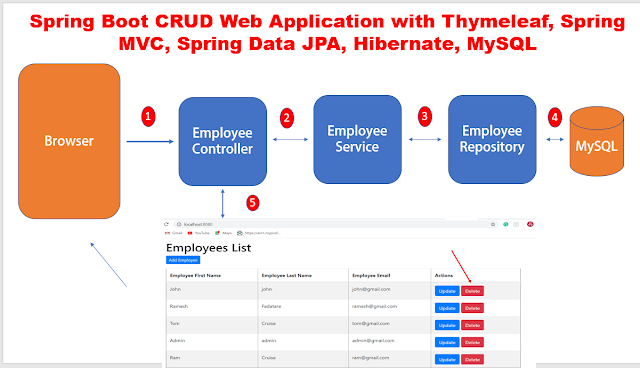 Introducing Thymeleaf Thymeleaf Template Thymeleaf Template Engine