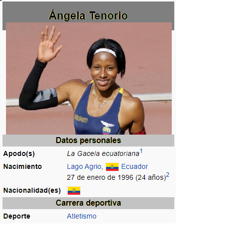 Biografia de Angela Tenorio