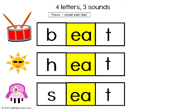 Reading2success: Vowel Teams /ea and /oa/ - What is the difference ...