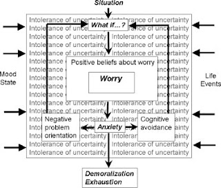 CBT: CBT Disorder Specific Clinical Handbook