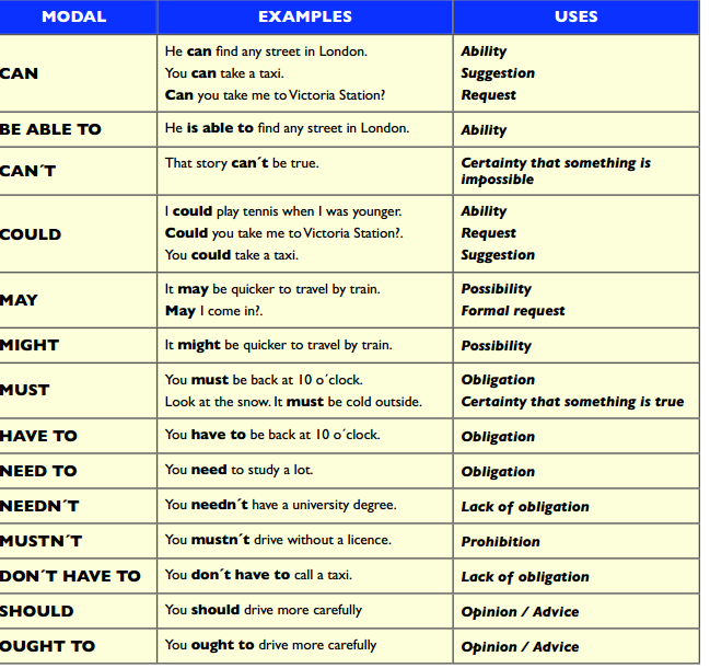 RECURSOS DE INGLÉS FERNANDO: modal verbs