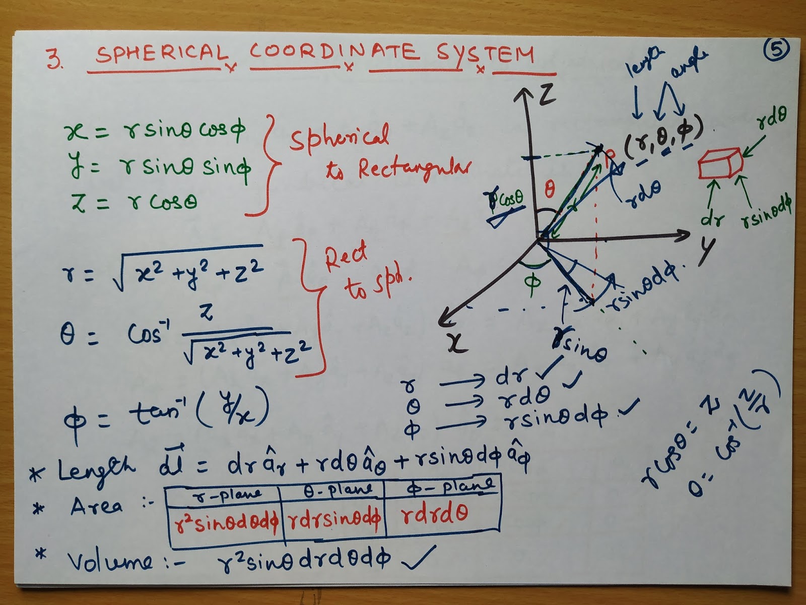 Introduction to coordinate system and vector conversion