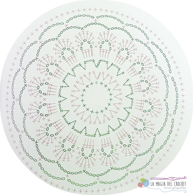 Ergahandmade: Crochet Mandala + Free Pattern + Diagram
