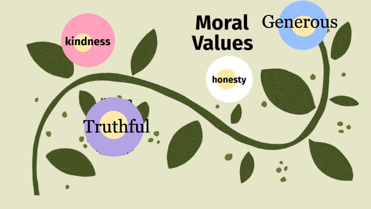 Why Moral Education should be compulsory in Schools?