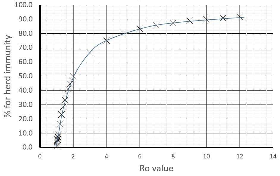 wigton physics: Working on herd immunity