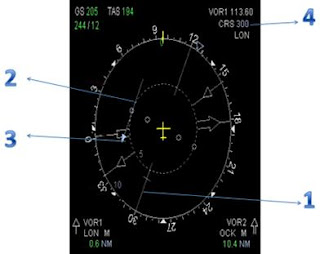 AVIONICS for dummies: ROSE NAV MODE A320 Airbus