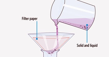 Chemistry Explained: How to separate mixture components?