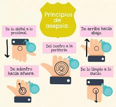 REGLAS DE ASEPSIA Y ANTISEPSIA