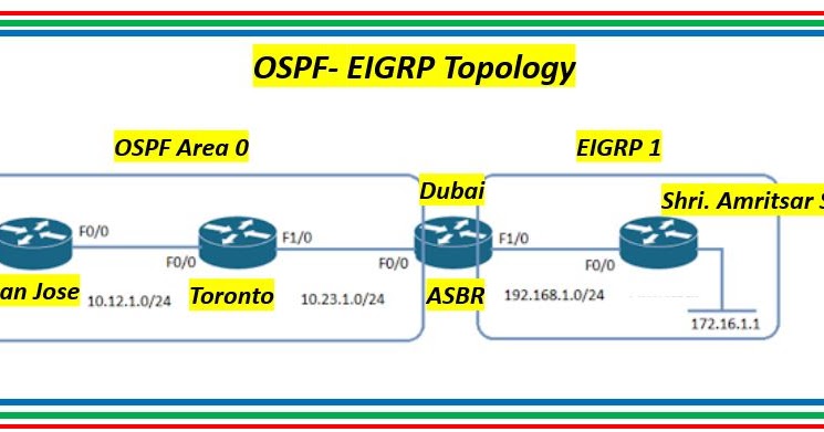 Routing: Configuration OSPF To Filter Type-5 LSAs - The Network DNA