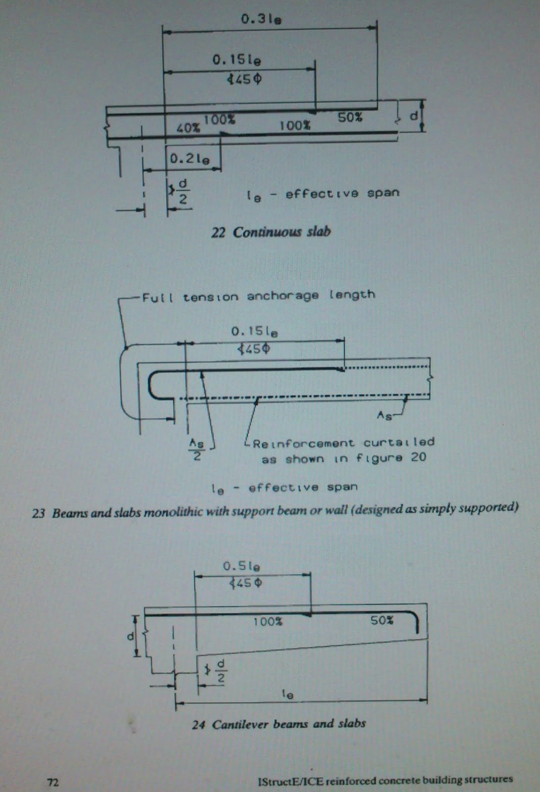 A.Rooban-tharsy: Anchorage detailing -( IStructE guide)