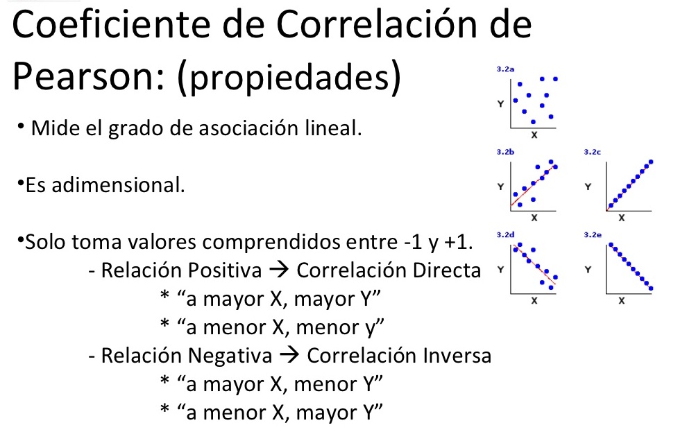TEMA 12: Concordancia y Correlación