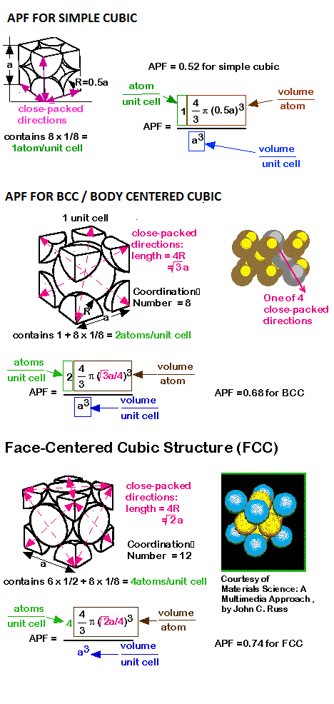 Atomic Packing Factor For SC BCC FCC And HCP atomic-packing-factor-for-sc-bcc-fcc-and-hcp