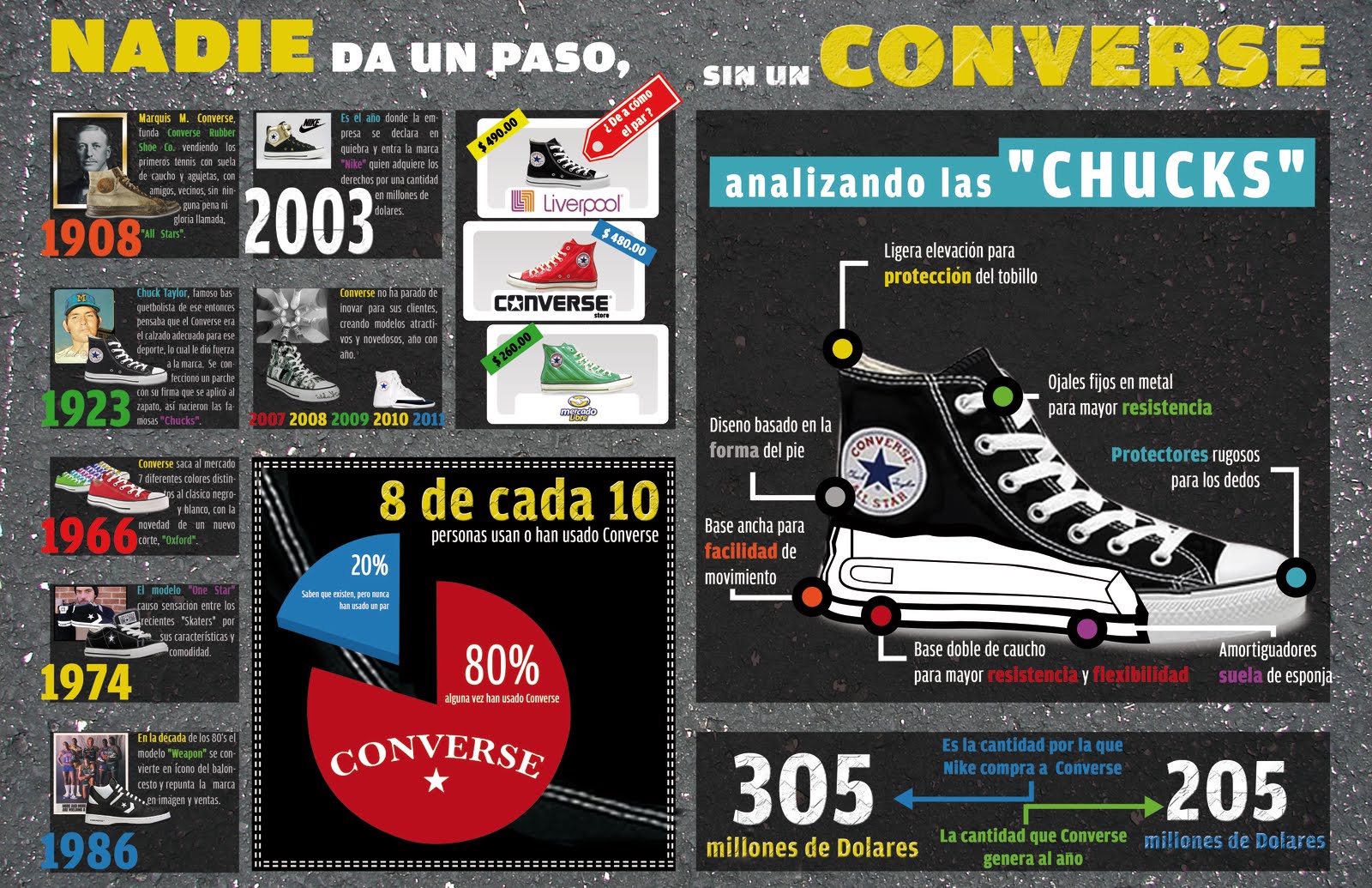 Manuel Fernández: Converse