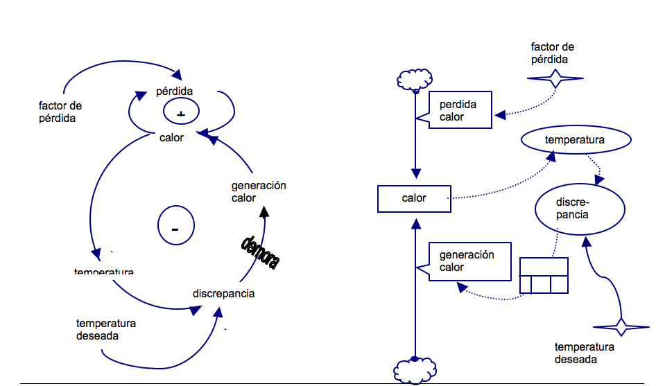 Horizonte temporal: 5- Análisis de la complejidad