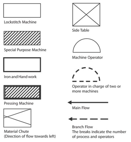 Dasar-dasar Layout Pabrik Garment dan Layout Sewing