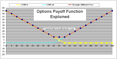 Payoff Function Examples for Options: Options, Futures, Derivatives ...