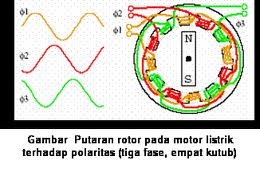 Rumus perhitungan pada motor 3 phase