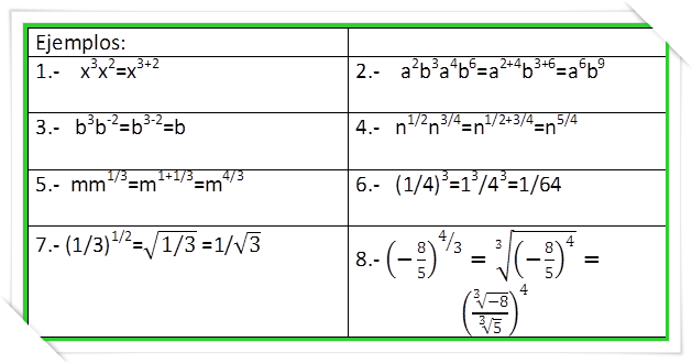 Matemática Básica: Exponentes