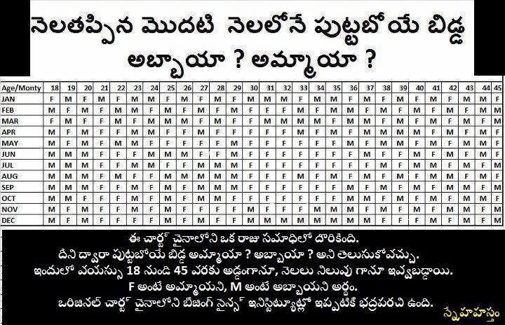 TELUGU WEB WORLD: BIRTH CHART