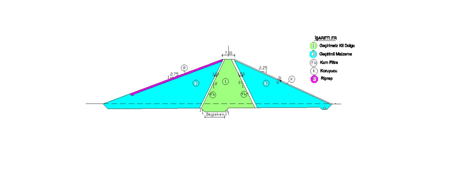 İNŞAAT BİLGİ ve Eğitim: KİL ÇEKİRDEKLİ DOLGU BARAJLAR