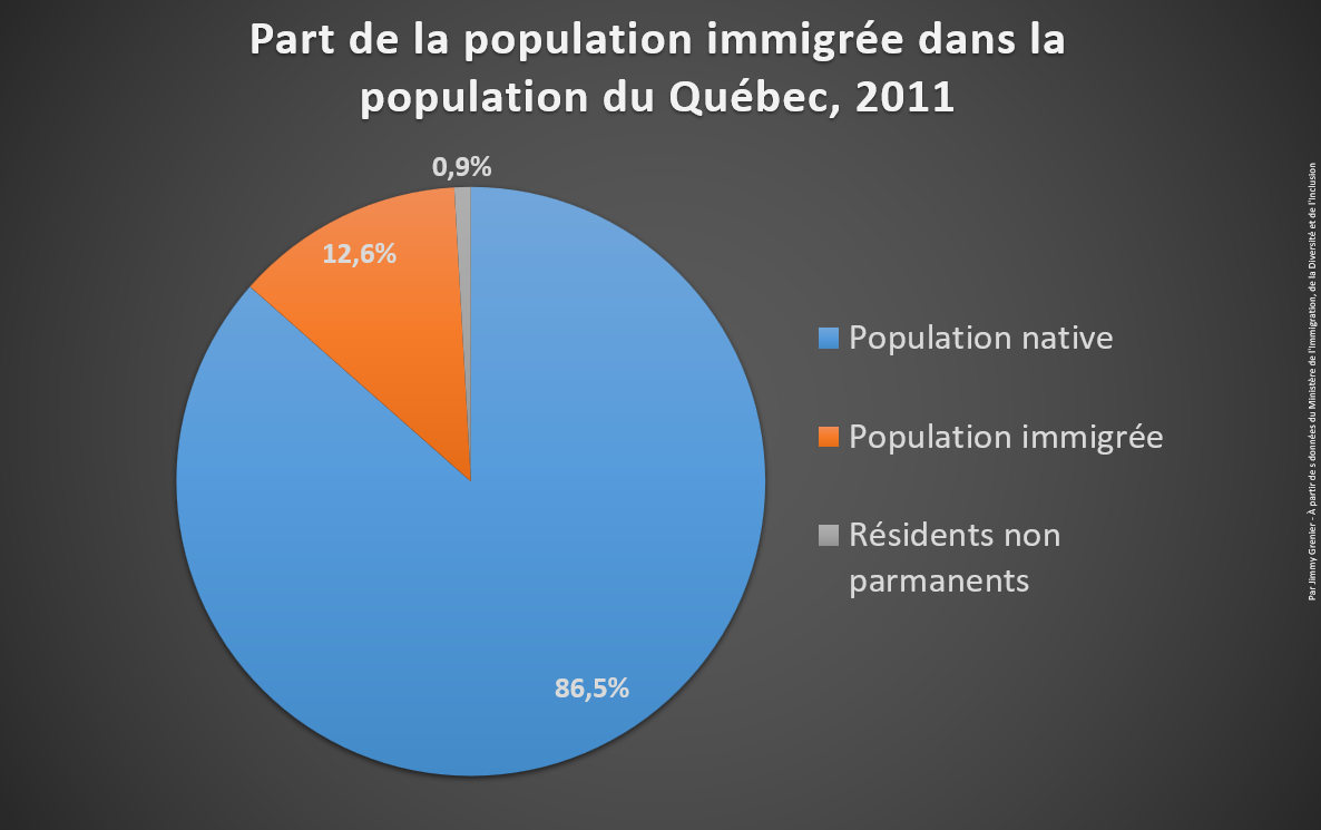 HQC4 - P8 - Les choix de société dans le Québec contemporain - 5 ...