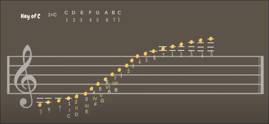 MuseScore 3 Tambah Plugin Jianpu: Jian Pu (简谱)