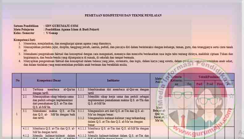 Pemetaan KD PAI Kelas 5 Kurikulum 2013 Revisi 2021 Semester 2 - GURU MAJU