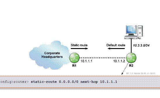 L3 VPN: Static Routes