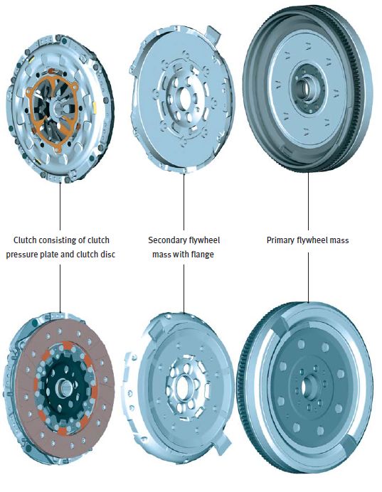 CLUTCHVIAWEB: Dual Mass Flywheel (DMF)