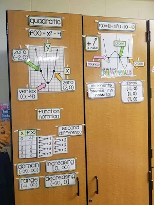Scaffolded Math and Science: Math Vocabulary Word Wall Photos Shared by ...