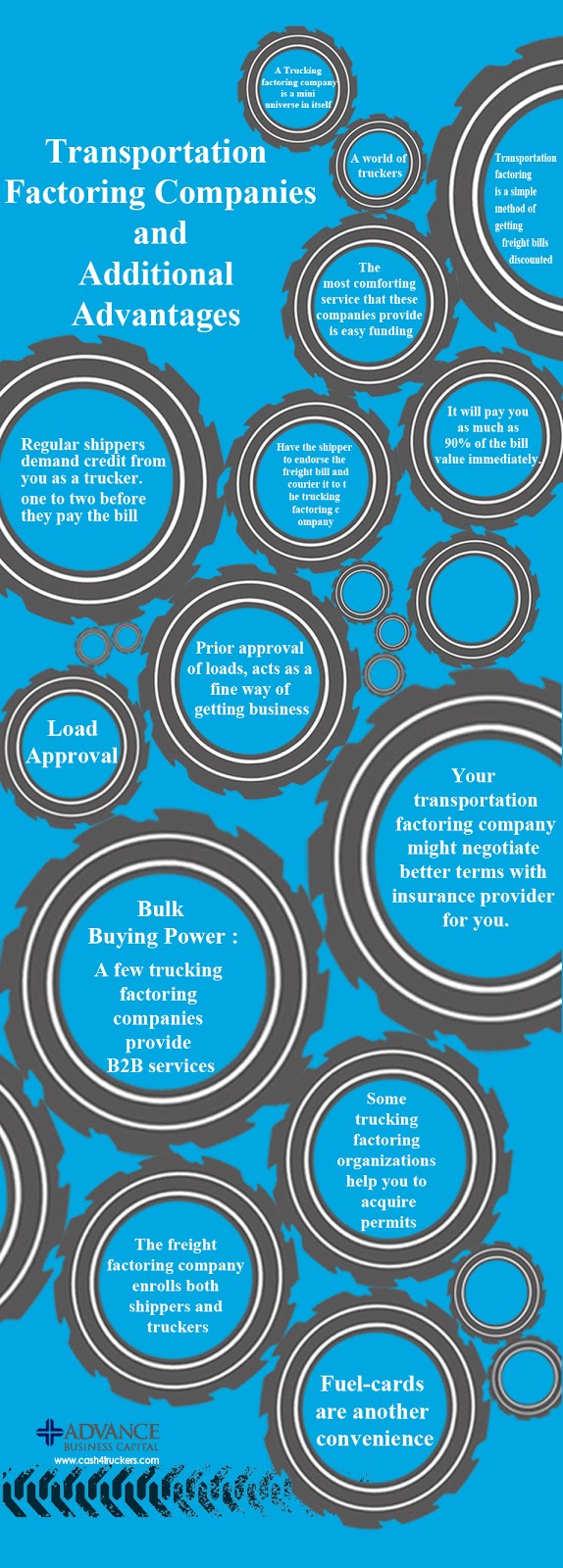 Transportation Factoring Company